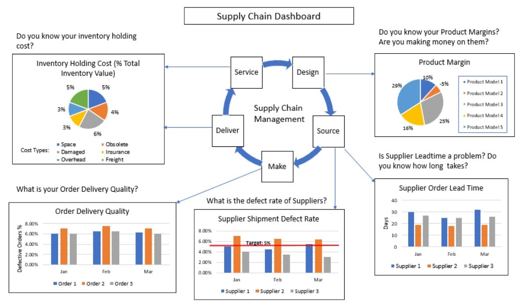 Supply Chain - Empirical Consulting Solutions